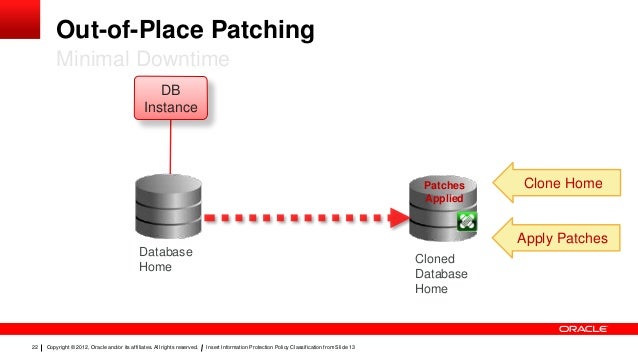 Understanding the Patching Process