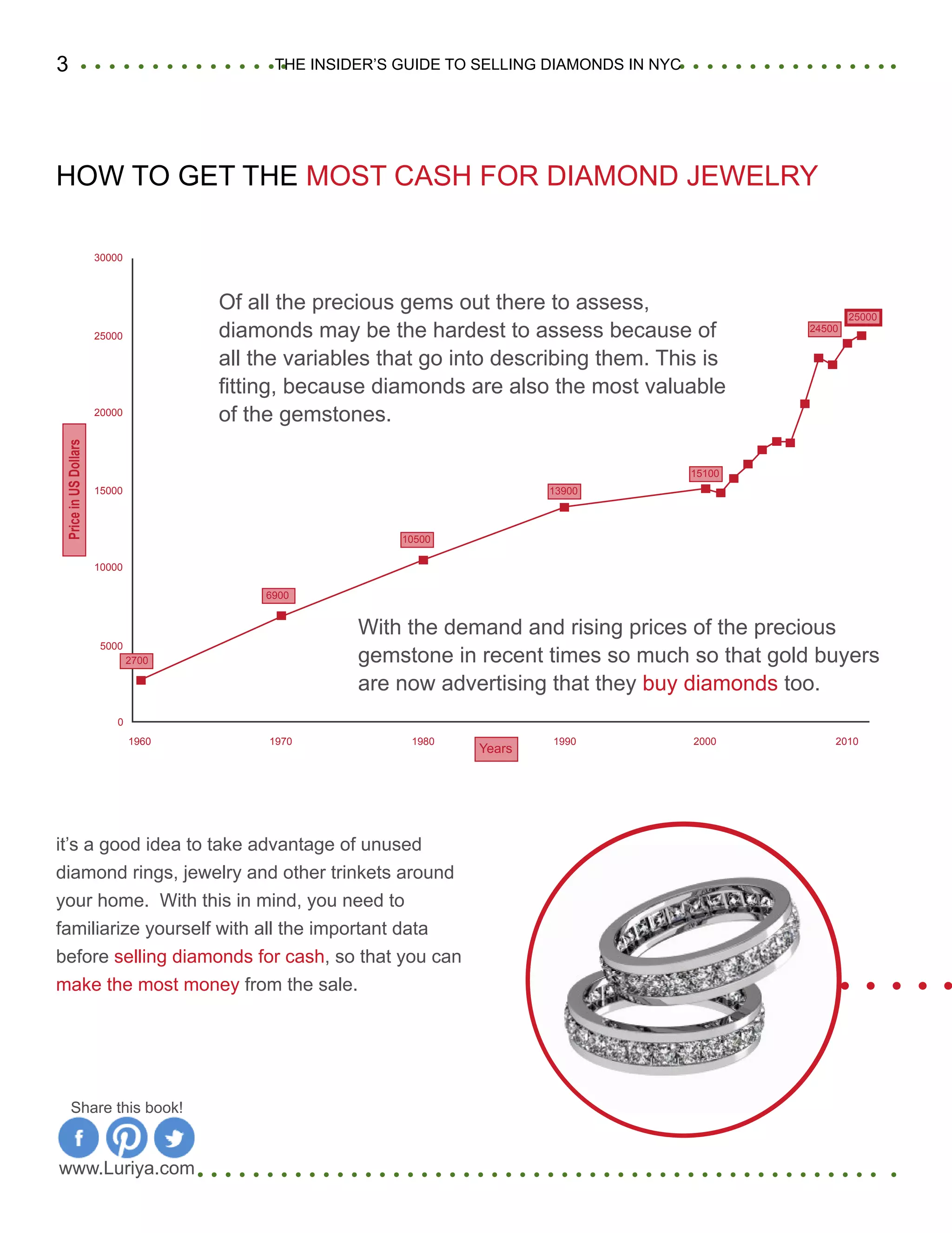 The insider's guide to selling diamonds in nyc | PDF
