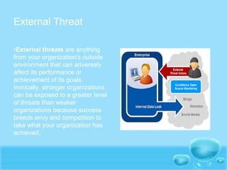 The insider versus external threat | PPT