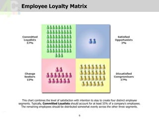 The Insightlink Approach to Employee Surveys | PPTX | Resume Writing ...