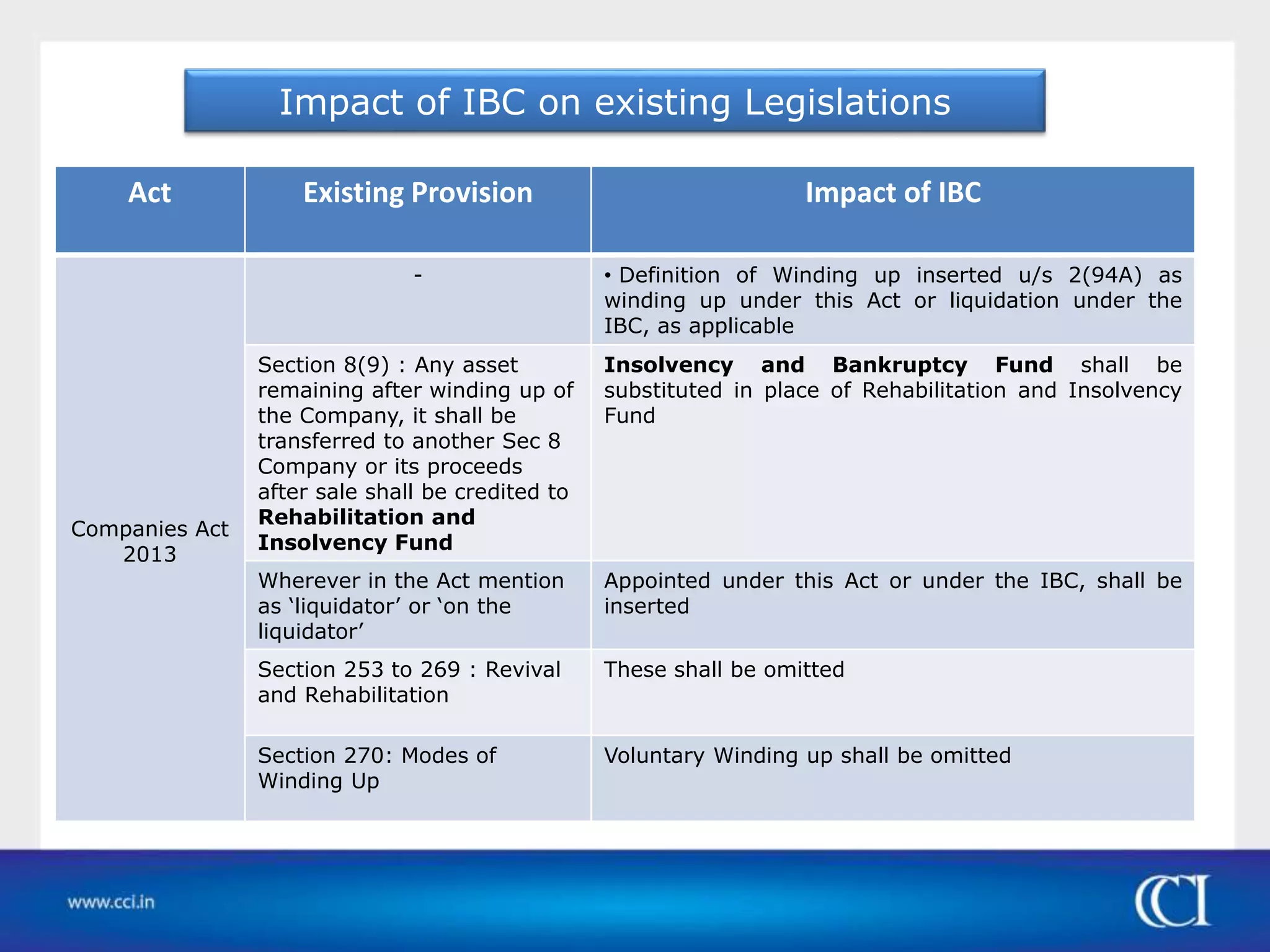 The insolvency and bankruptcy | PPTX