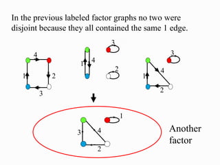 The instant insanity game | PPT