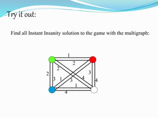 The instant insanity game | PPT