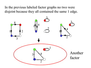 The Instant Insanity Game.ppt