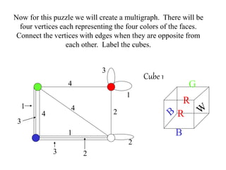 The Instant Insanity Game.ppt