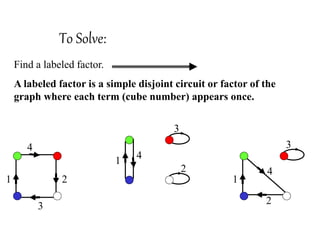 The Instant Insanity Game.ppt
