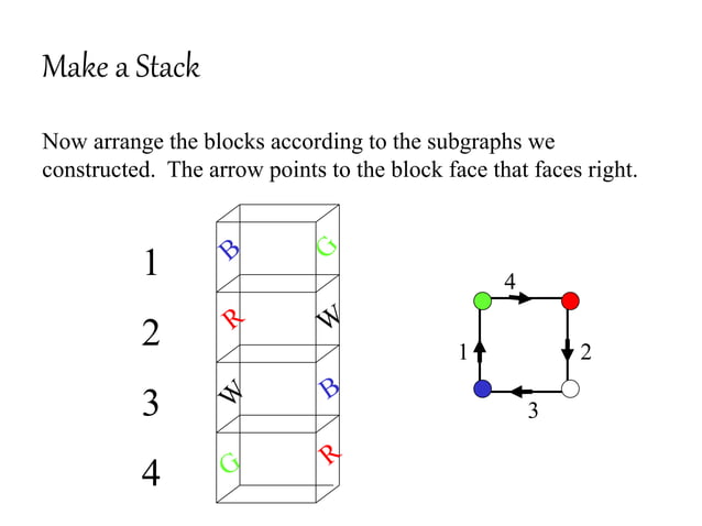 The Instant Insanity Game.ppt