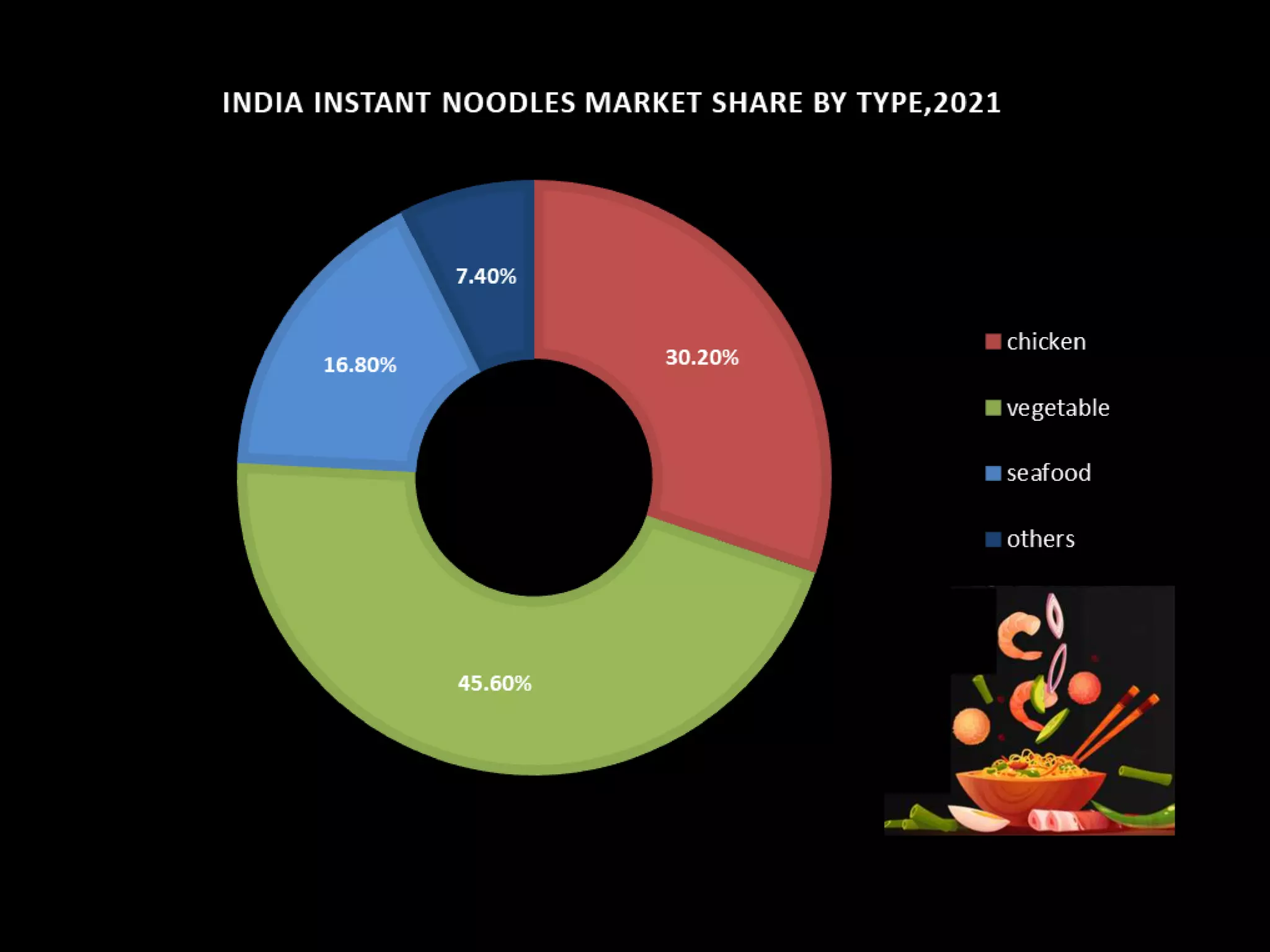 The Instant Noodles Market in India- An Overview.pptx