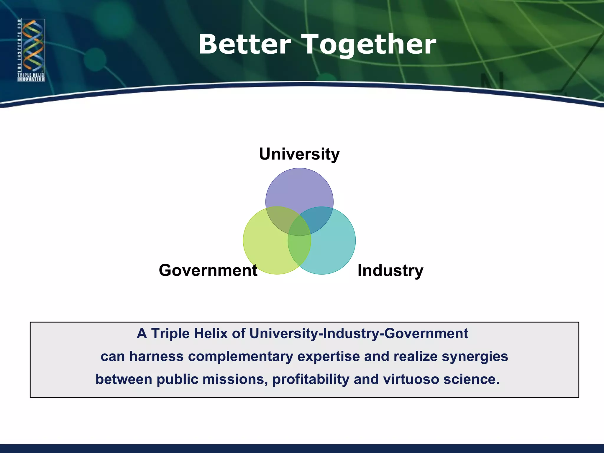 The Institute For Triple Helix Innovation | PPT