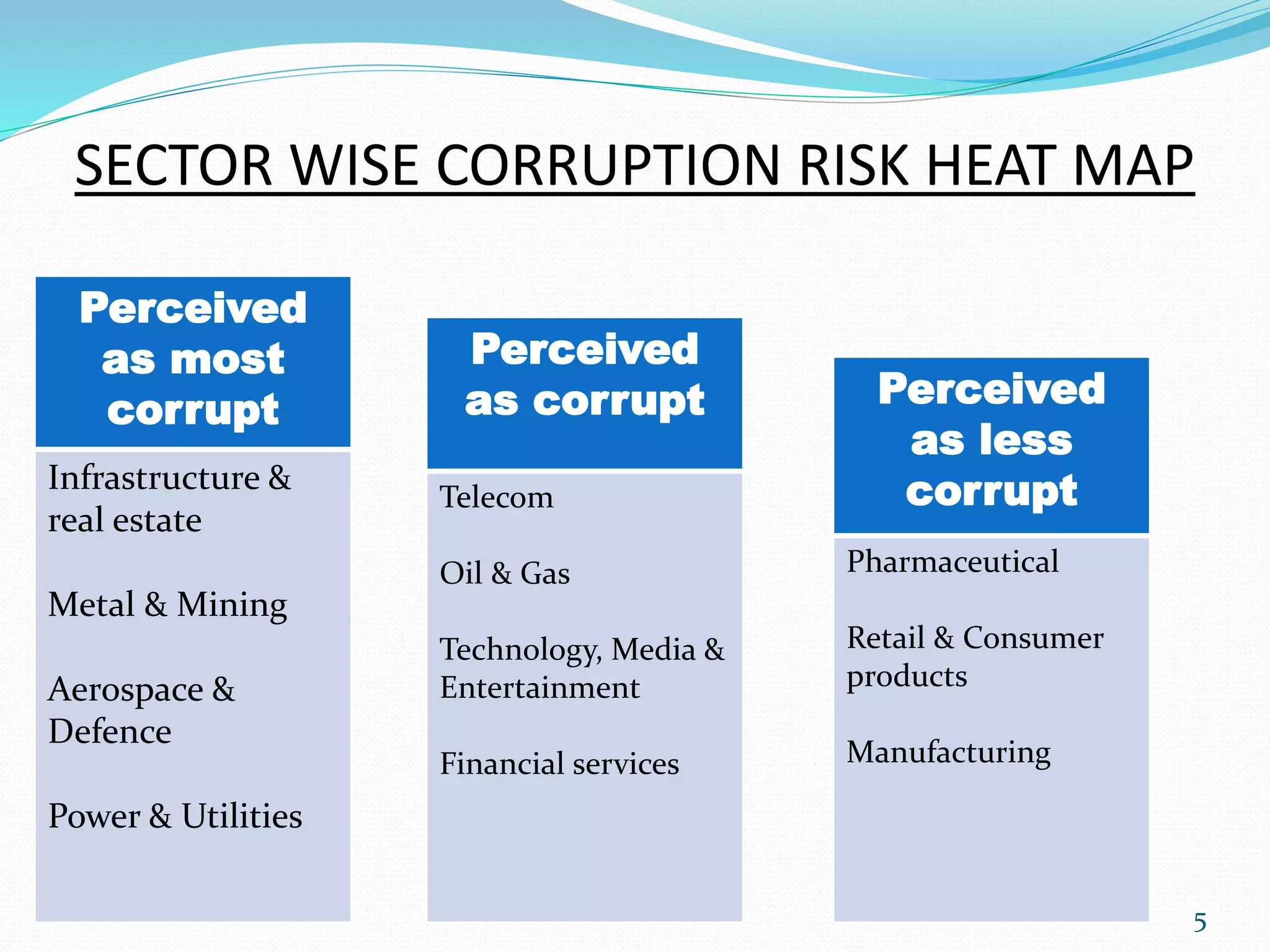 corruption in india | PPTX