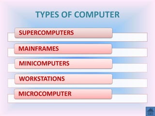 Early computers, history , and its types (The institute of chartered ...