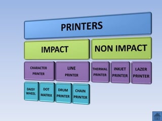 Early computers, history , and its types (The institute of chartered ...