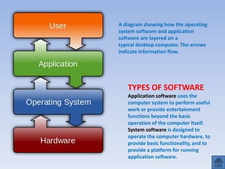 Early computers, history , and its types (The institute of chartered ...