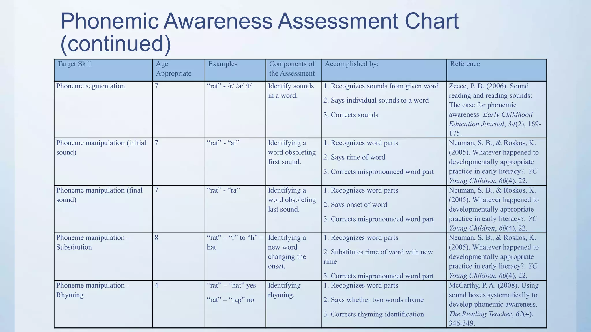 The instruction assessment connection | PPTX