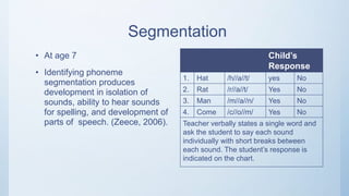 The instruction assessment connection | PPTX