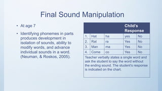 The instruction assessment connection | PPTX