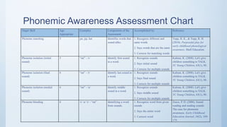The instruction assessment connection | PPTX