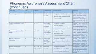 The instruction assessment connection | PPTX