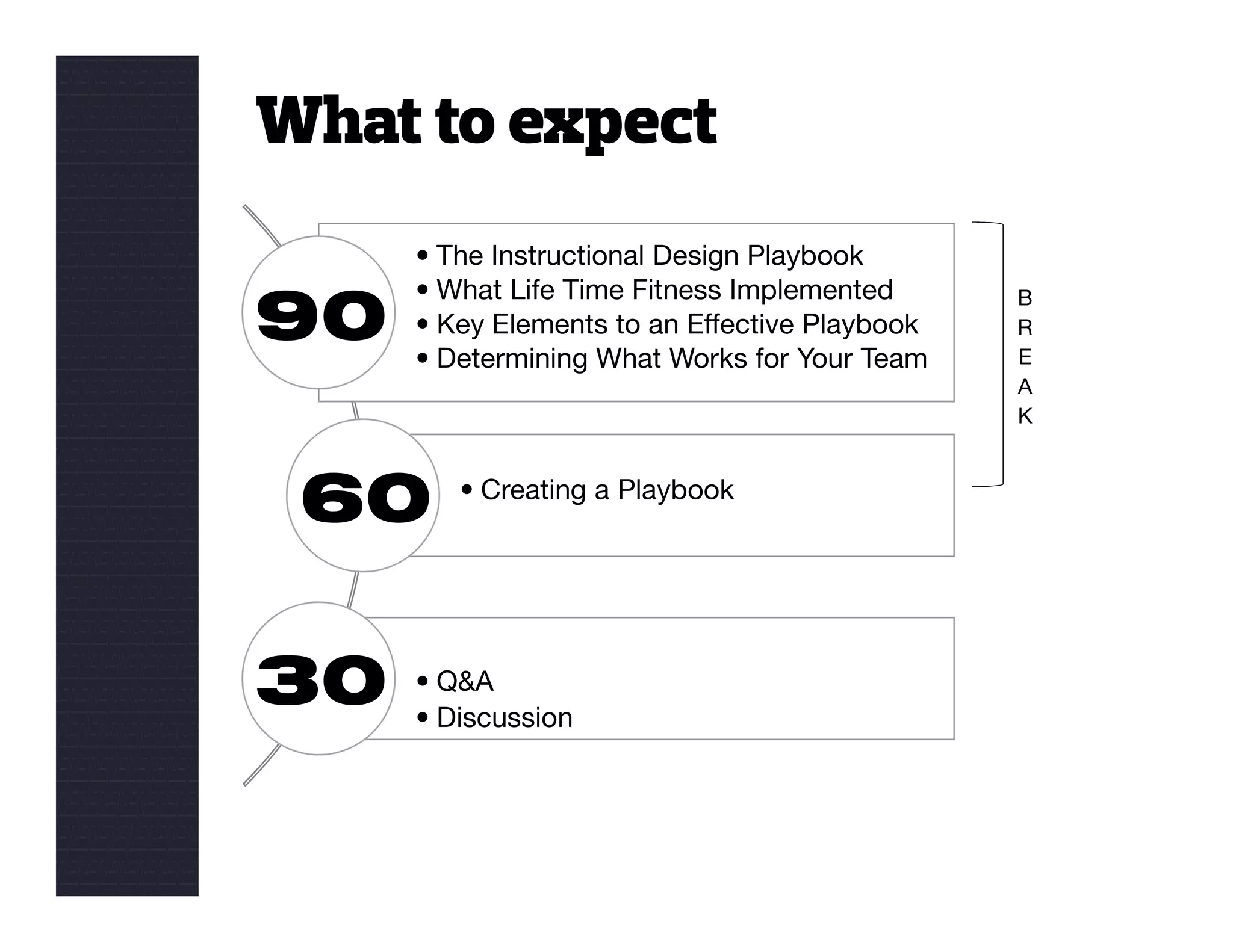 The Instructional Design Playbook | PDF