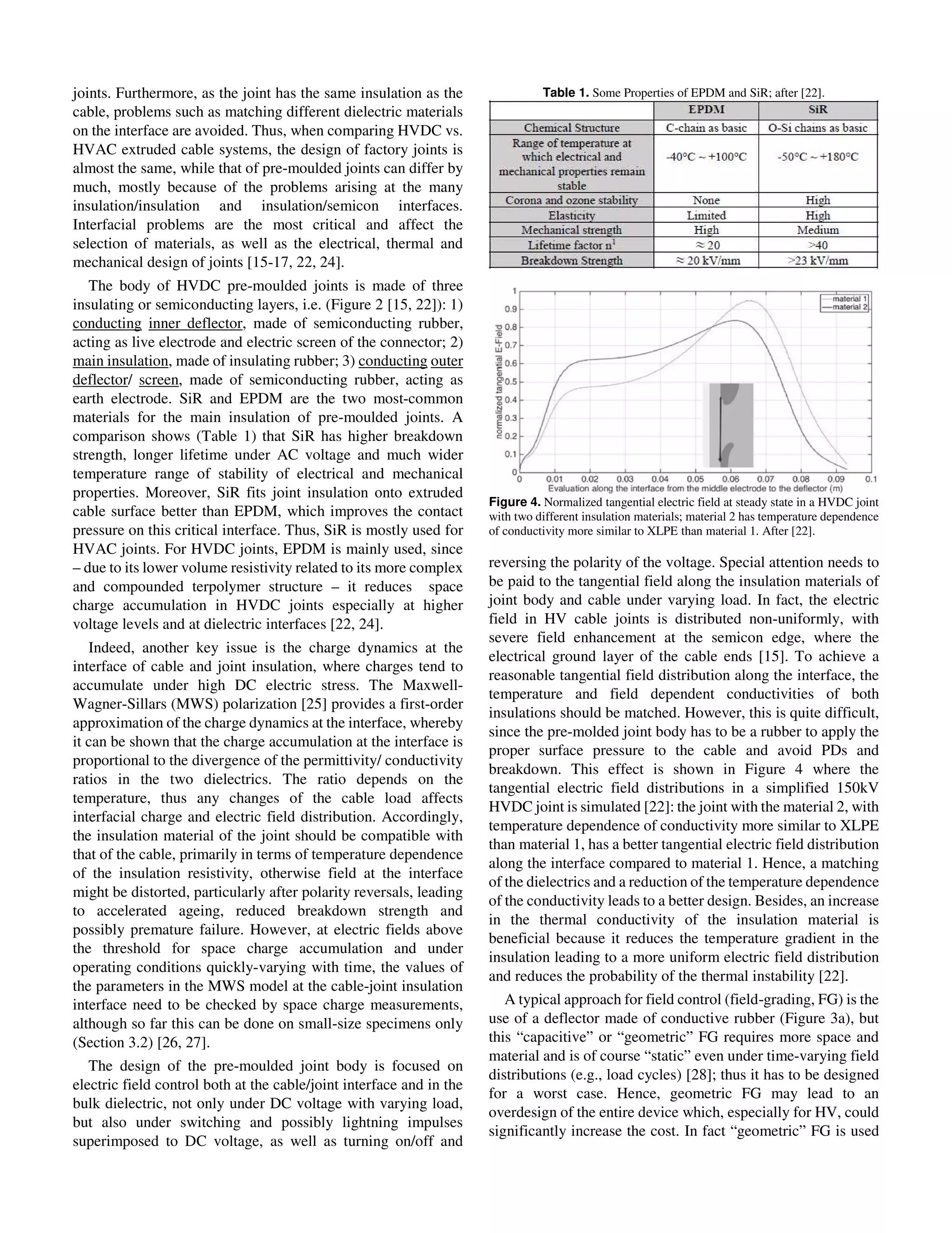 The_insulation_of_HVDC_extruded_cable_sy.pdf