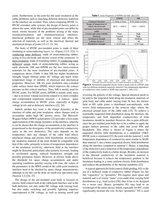 The_insulation_of_HVDC_extruded_cable_sy.pdf