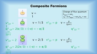 The integral & fractional quantum hall effect | PPTX