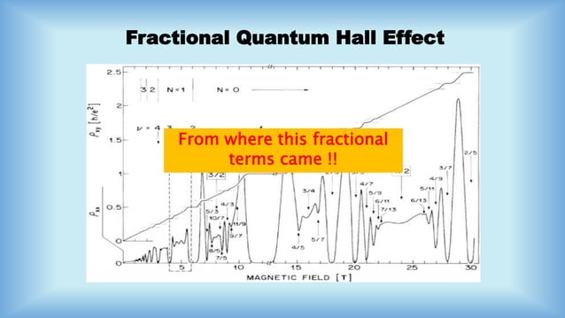 The integral & fractional quantum hall effect | PPTX