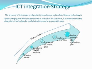 The Integrated Approach | PPTX