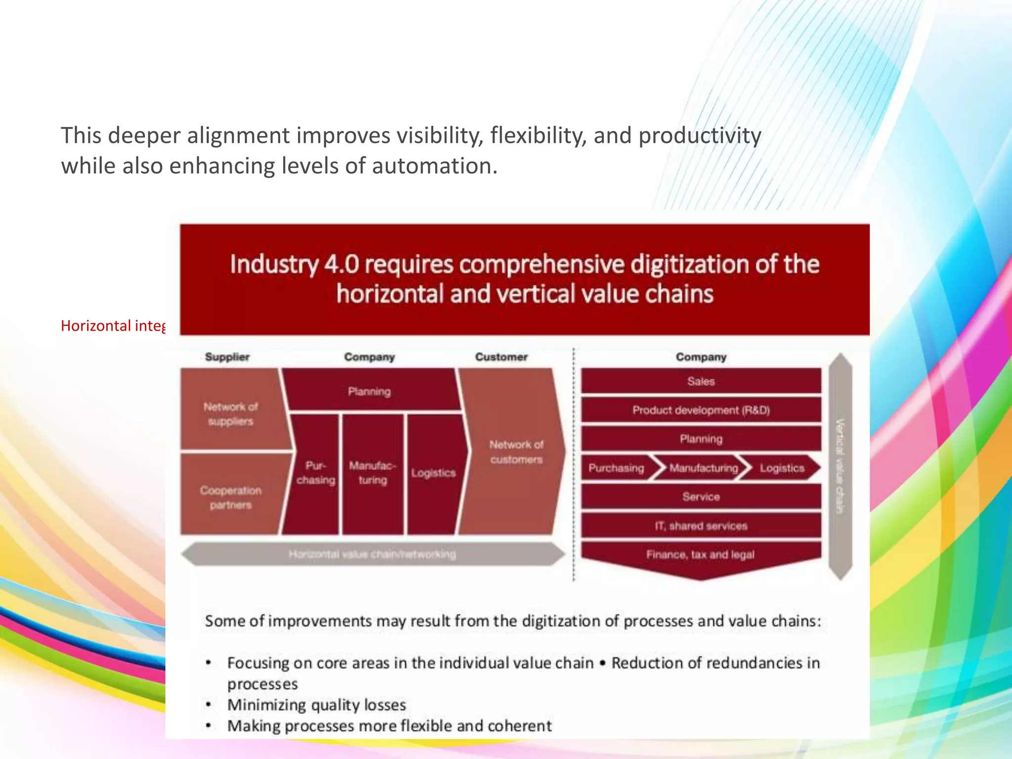 I4MS Talk "Industry 4.0 & the integrated environment" presentation | PPT