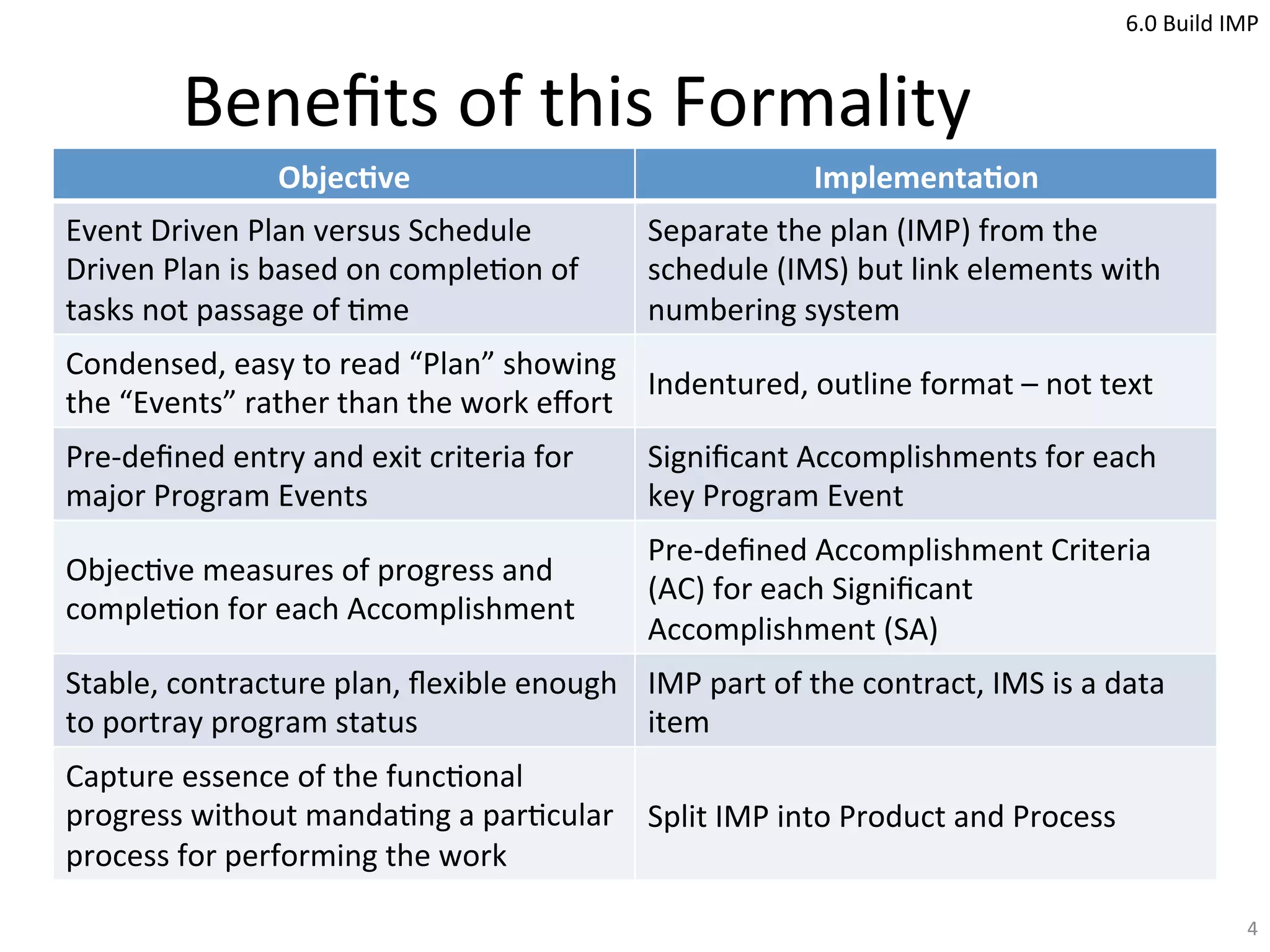 The integrated master plan and integrated master schedule | PDF
