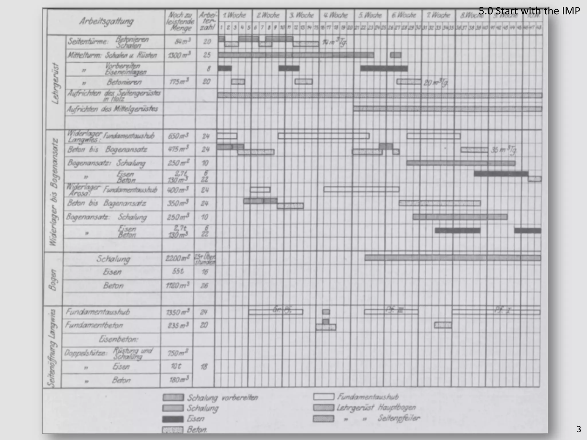 The integrated master plan and integrated master schedule | PDF