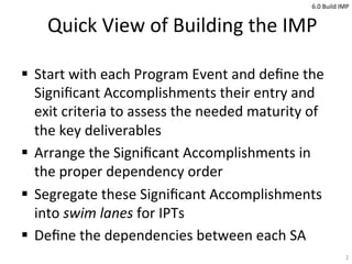 The integrated master plan and integrated master schedule | PDF