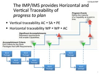 The integrated master plan and integrated master schedule | PDF