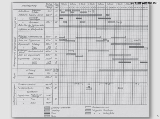 The integrated master plan and integrated master schedule | PDF ...