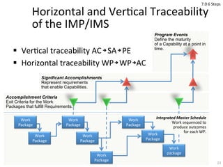 The integrated master plan and integrated master schedule | PDF