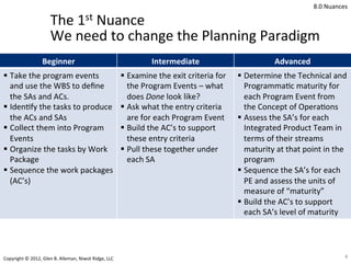 The integrated master plan and integrated master schedule | PDF