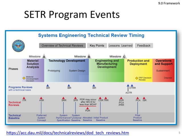 The integrated master plan and integrated master schedule