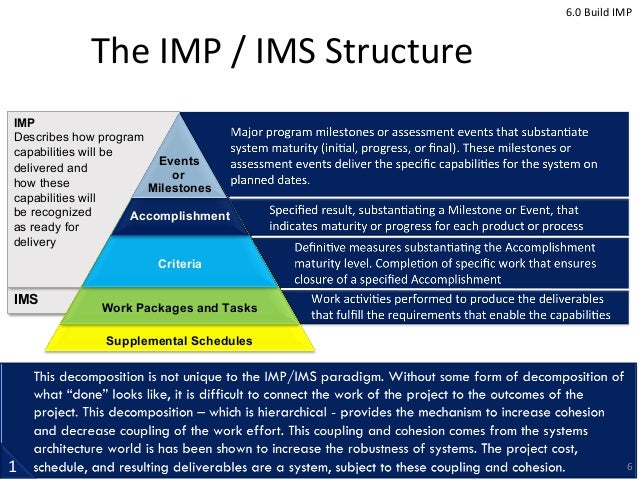 The integrated master plan and integrated master schedule