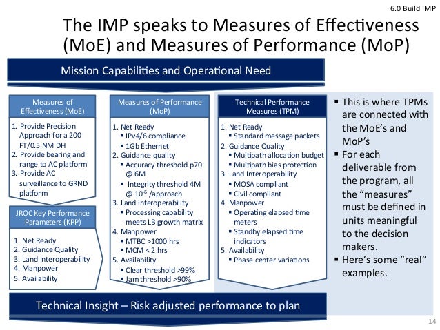 The integrated master plan and integrated master schedule
