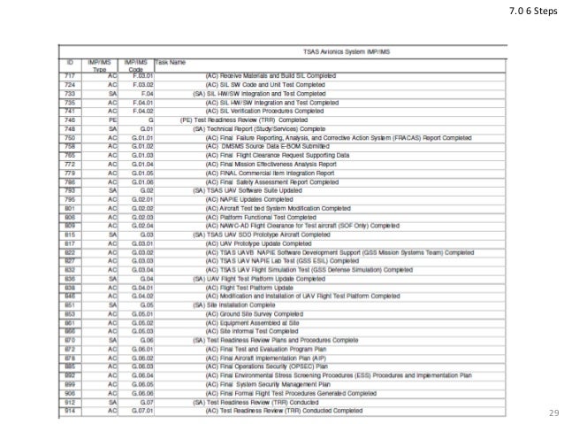 The integrated master plan and integrated master schedule