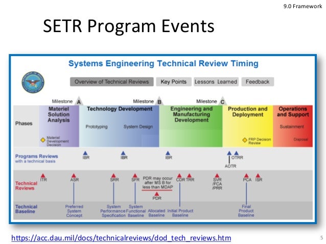 The integrated master plan and integrated master schedule