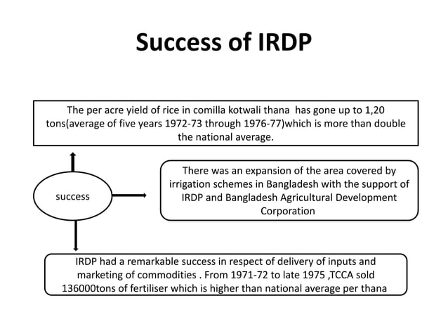 The integrated rural development | PPTX