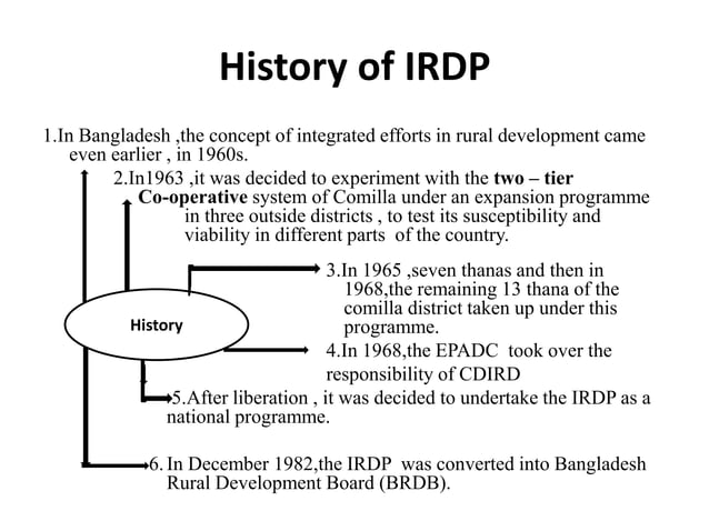 The integrated rural development | PPTX