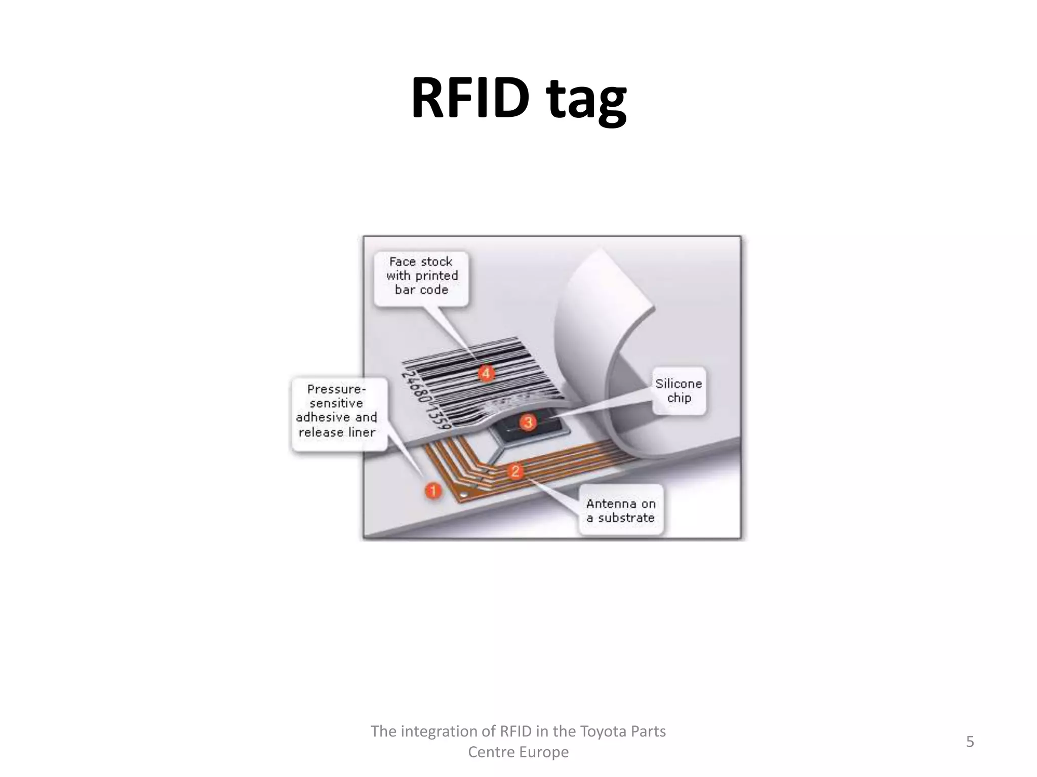 RFID integration at Toyota Parts Centre Europe | PPSX