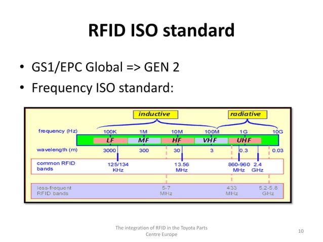 RFID integration at Toyota Parts Centre Europe | PPSX | Automotive ...