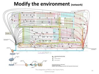 RFID integration at Toyota Parts Centre Europe | PPSX