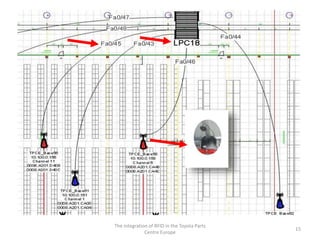 RFID integration at Toyota Parts Centre Europe | PPSX