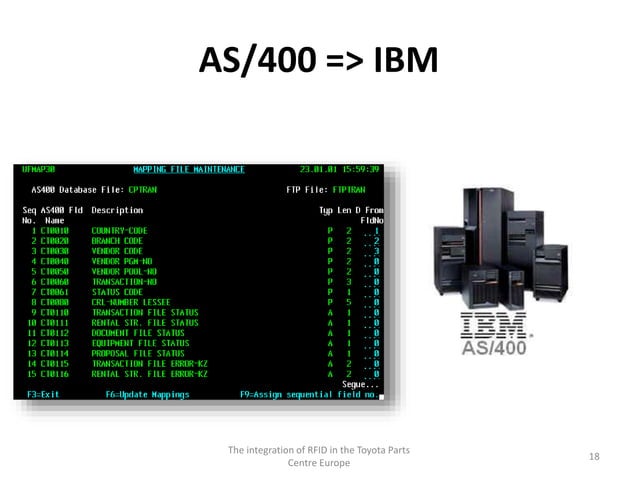 RFID integration at Toyota Parts Centre Europe | PPSX | Automotive ...