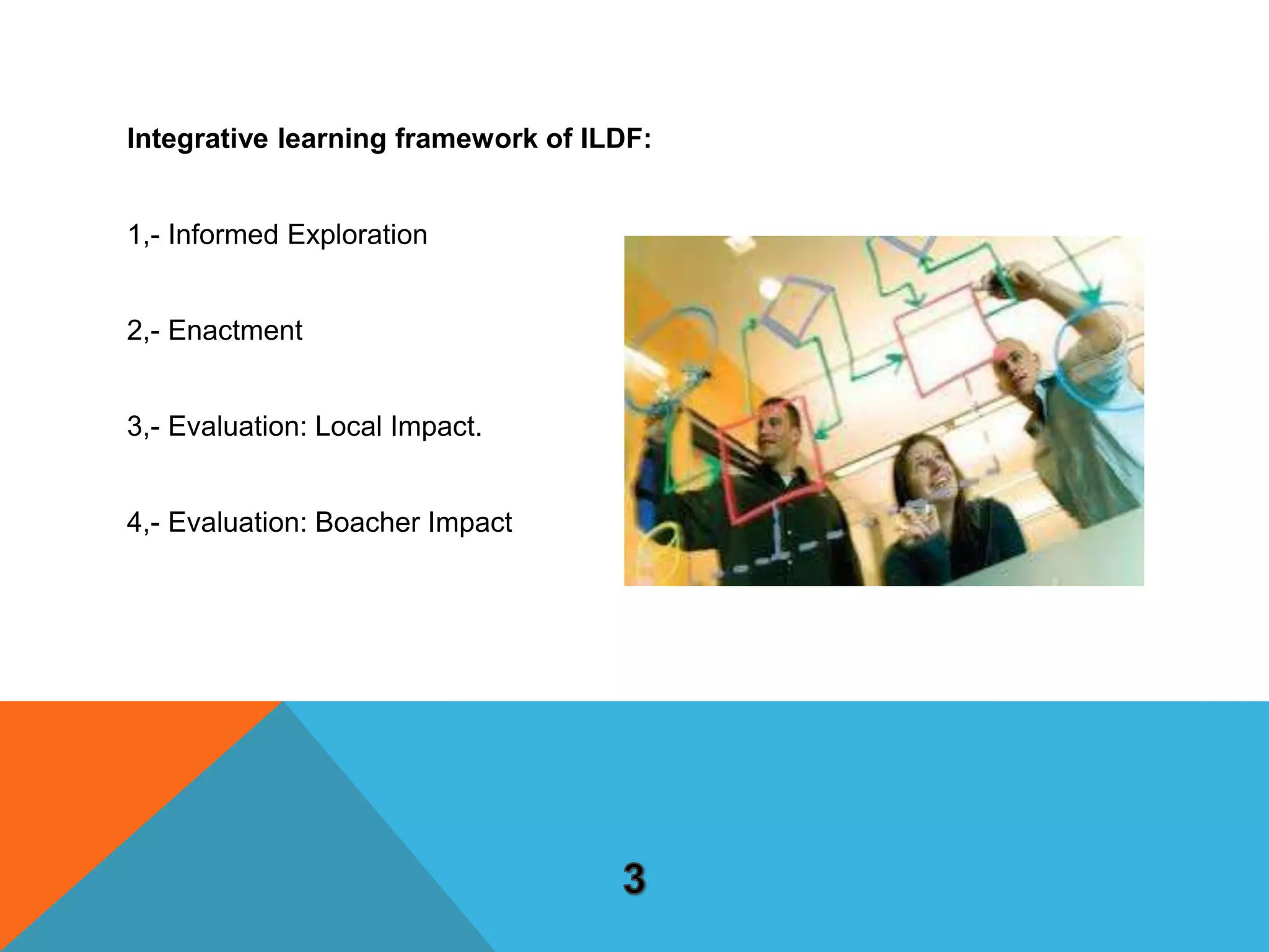 The integrative learning design framework | PPT