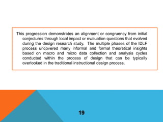 The integrative learning design framework | PPT